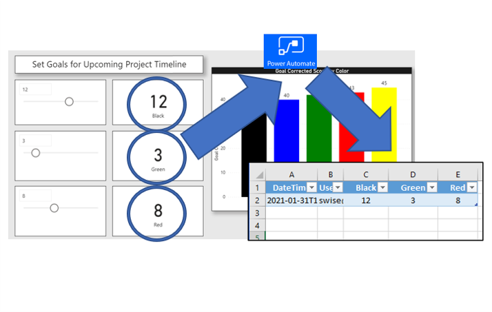 Power Automate – Wise Data Decisions