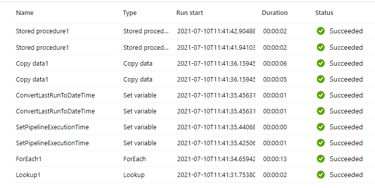 Data Factory: Using Watermarks, Pipeline Variables and SQL to Copy ...